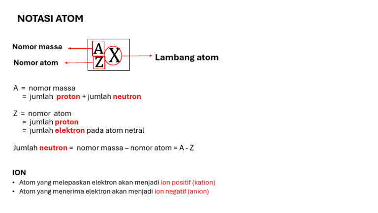 Notasi Atom | PDF