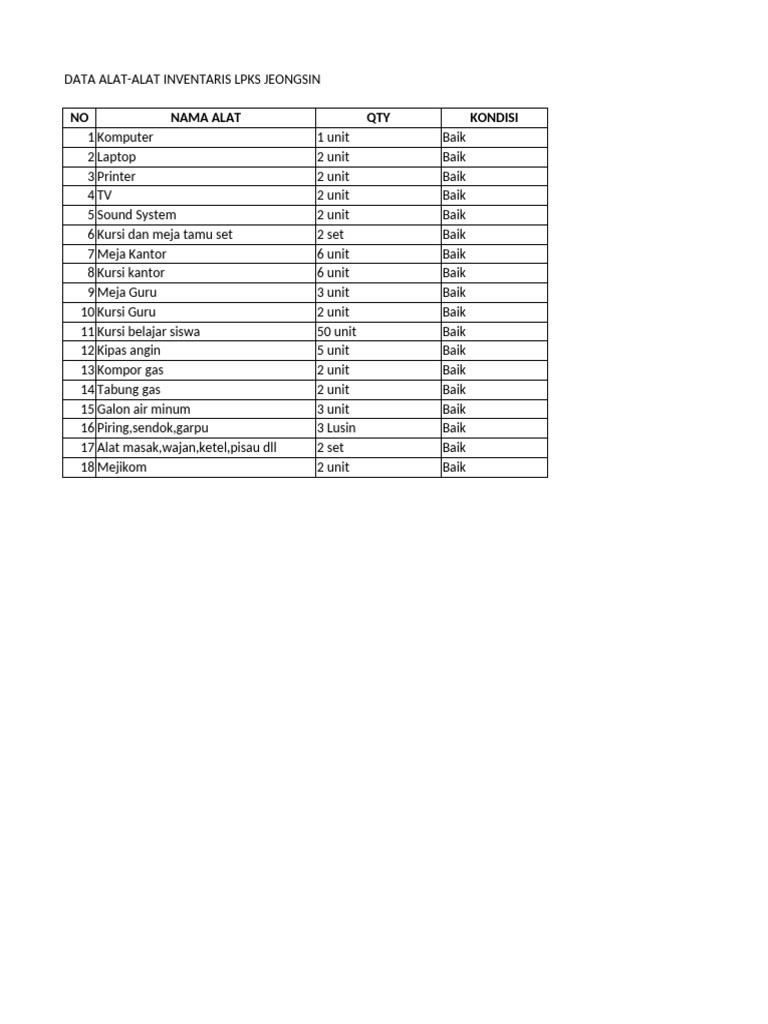 Inventaris Alat LPKS Jeongsin 2023 | PDF
