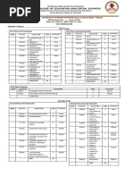 BSED English Curriculum 2024-2025 | PDF | Curriculum | Learning