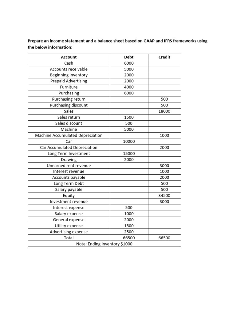 Balance Sheet IFRS-١ | PDF