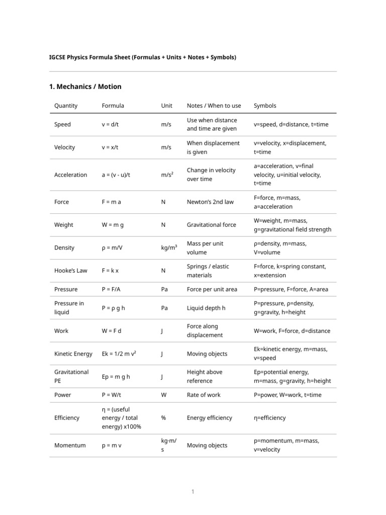 Igcse Physics Formula Sheet | PDF | Force | Velocity
