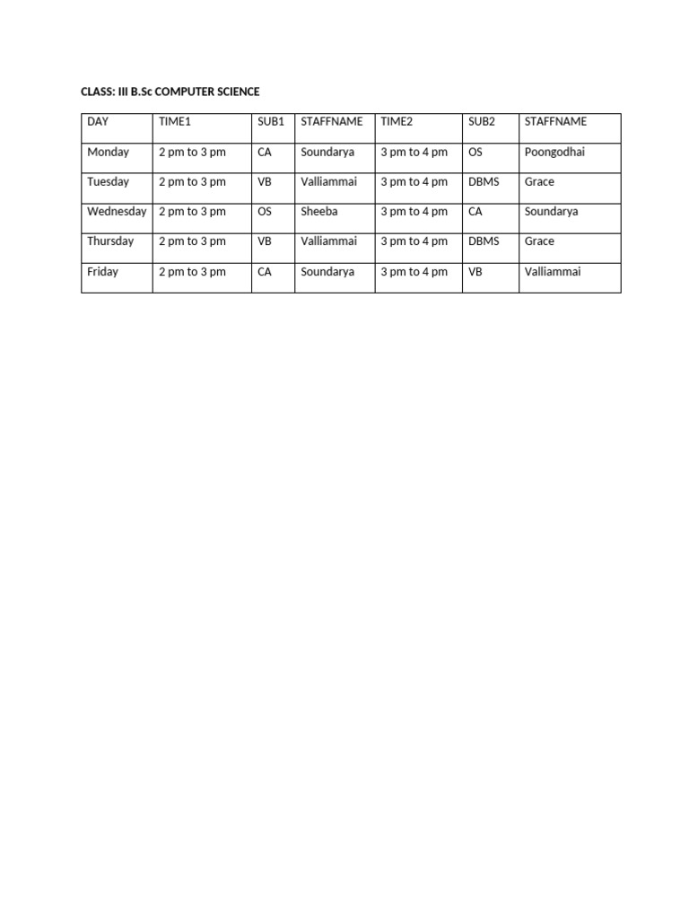 III Bsc Online Classtt | PDF