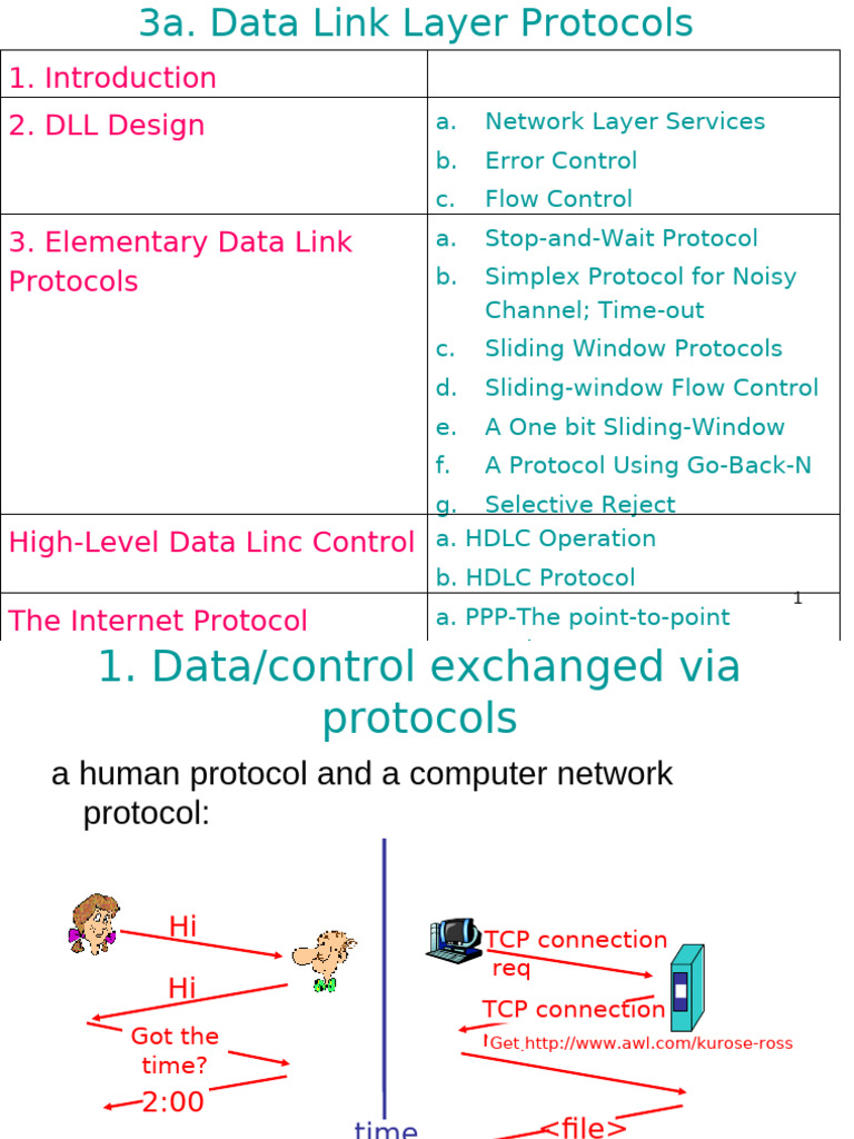 Chapter 3 - Data Link Layer | PDF | Computer Network | Transmission ...