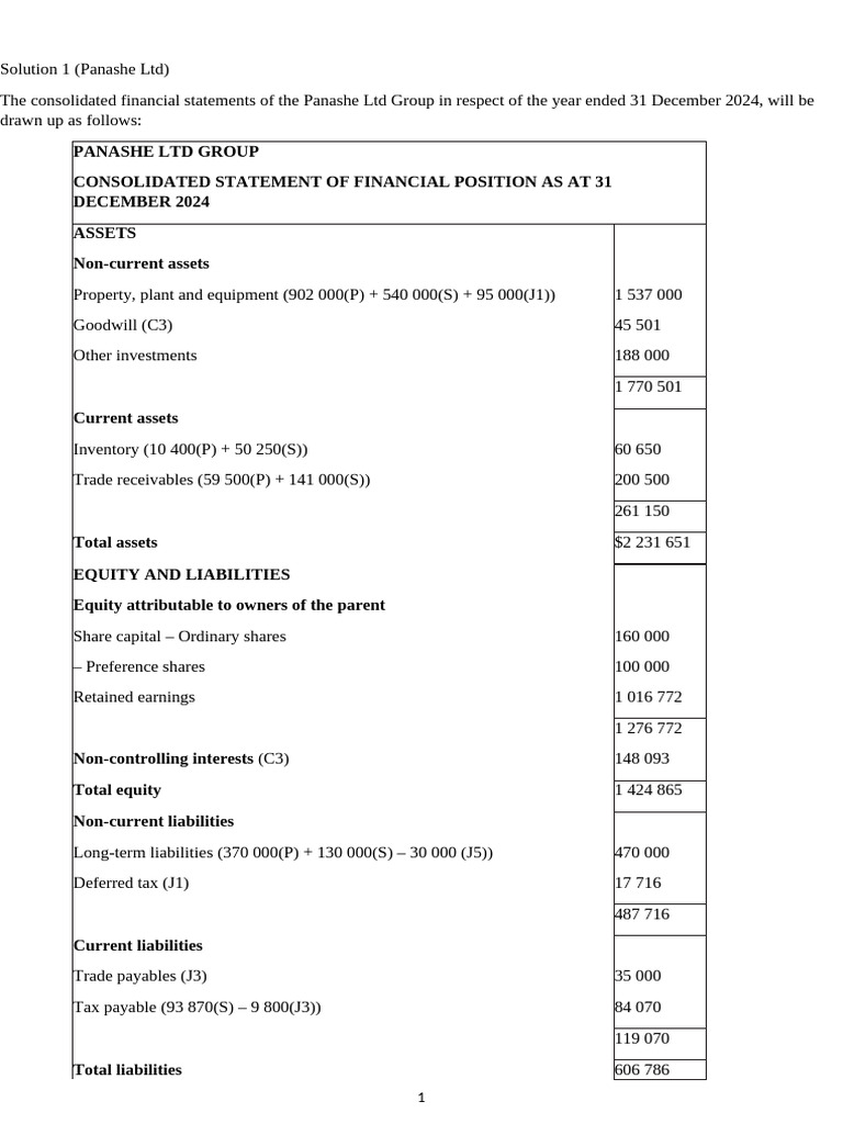 Solution To Example 1 (Panashe LTD) | PDF | Fair Value | Revenue