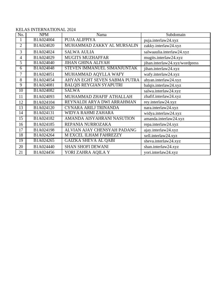 Dari Tabel Di Atas Buatkan Tabel Untuk Nama, NIM, ... | PDF
