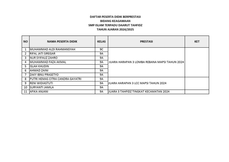 Daftar Siswa Berprestasi Pdf