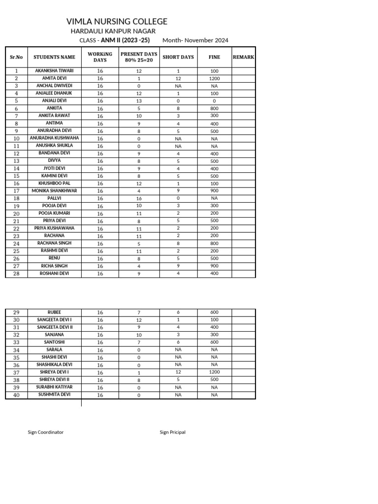 ANM 2ndyear Nov Fine List | PDF
