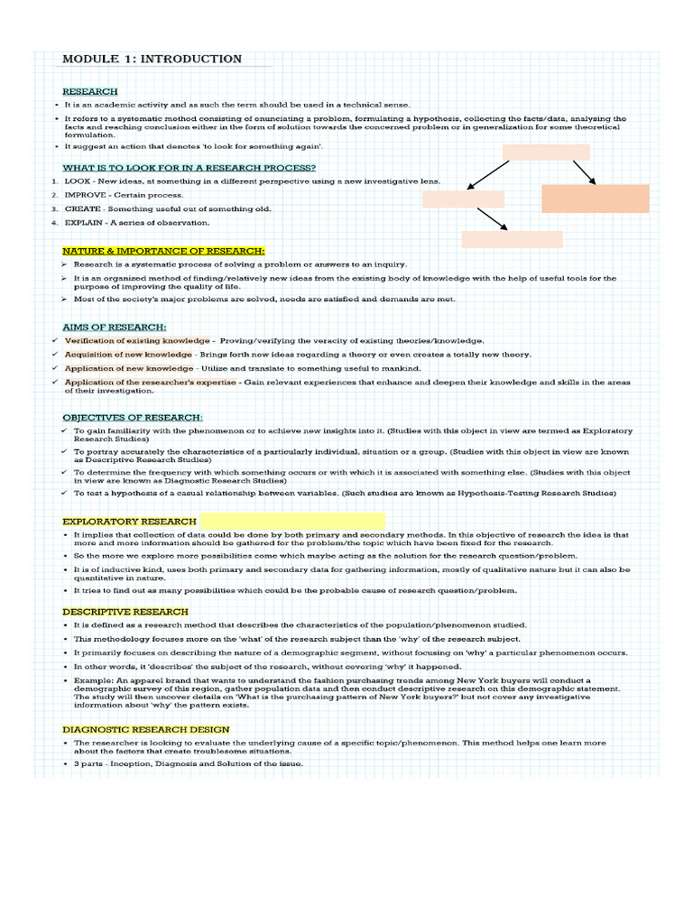 BRM Module 1+5 RESEARCH + VARIABLES | PDF | Knowledge | Cognition