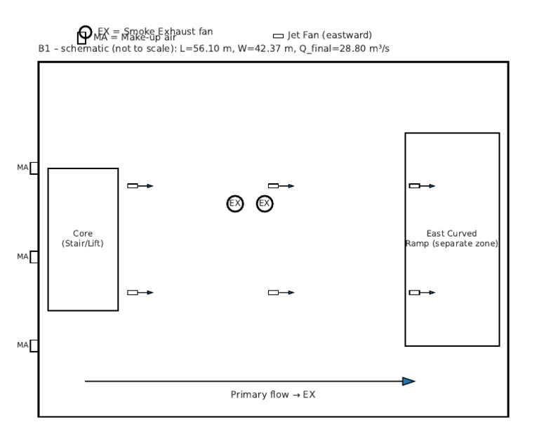 B1 Schematic: Flow & Dimensions Overview | PDF