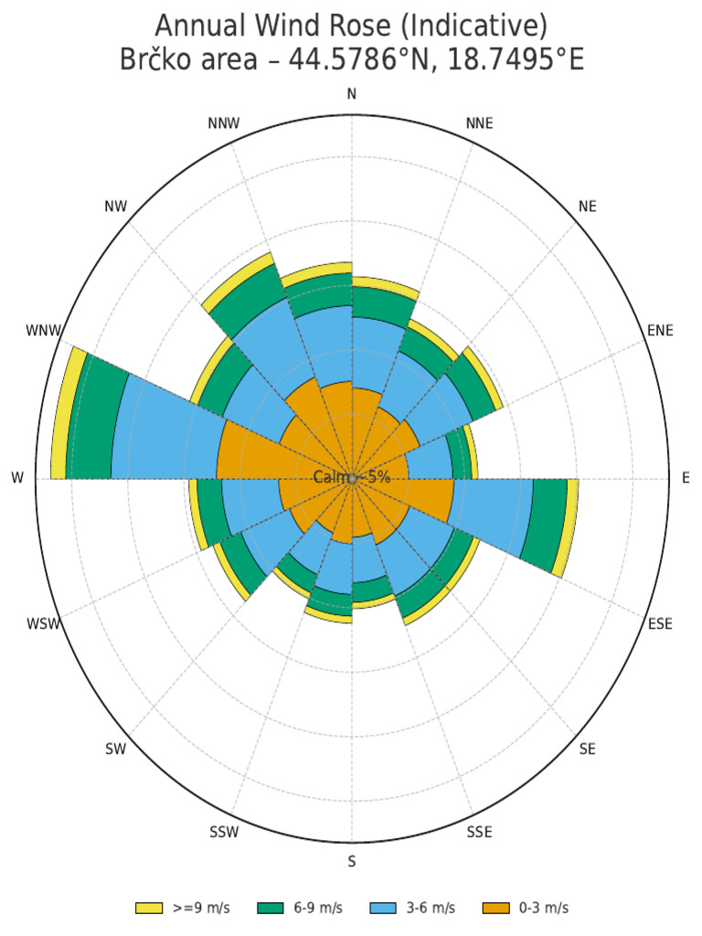 Brcko Annual Wind Rose Indicative | PDF