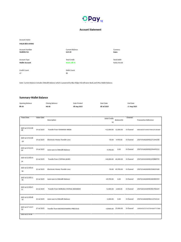 Malik Ben Aminu - 9028961722 | PDF | Money | Financial Markets