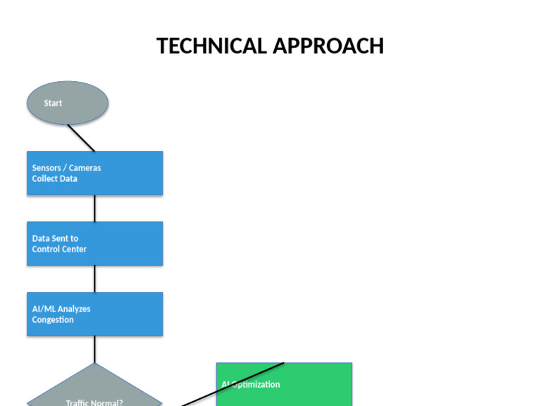 Traffic Management Flowchart | PDF