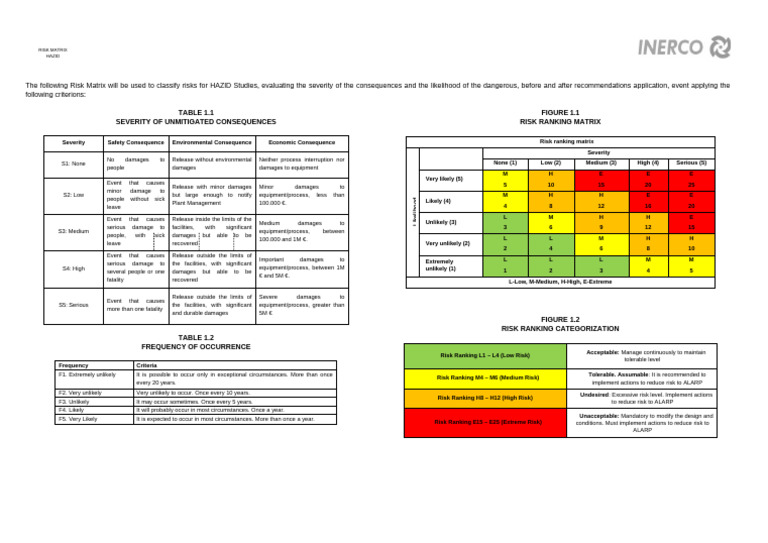 Risk Matrix For HAZID | PDF | Risk | Safety
