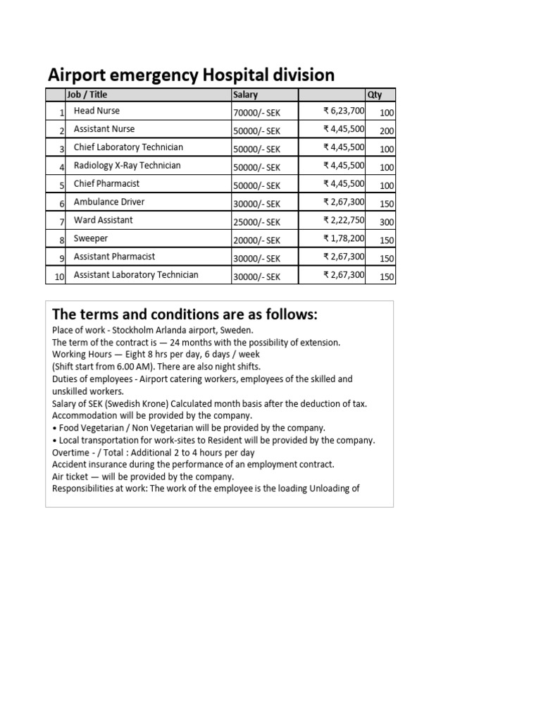 Airport Emergency Hospital Division SWEDEN | PDF