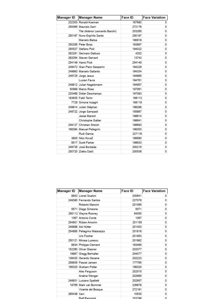 Fifer's FC25 Realism Mod IDs List | PDF | National Association Football ...