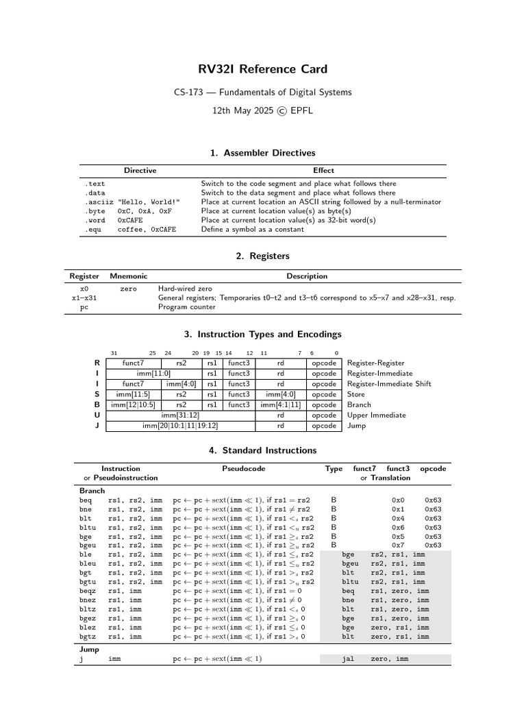 RISC-V Reference Card (CS-173) | PDF | Assembly Language | Computer Data