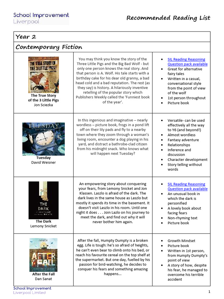 Year 2 Recommended Contemporary Fiction | PDF