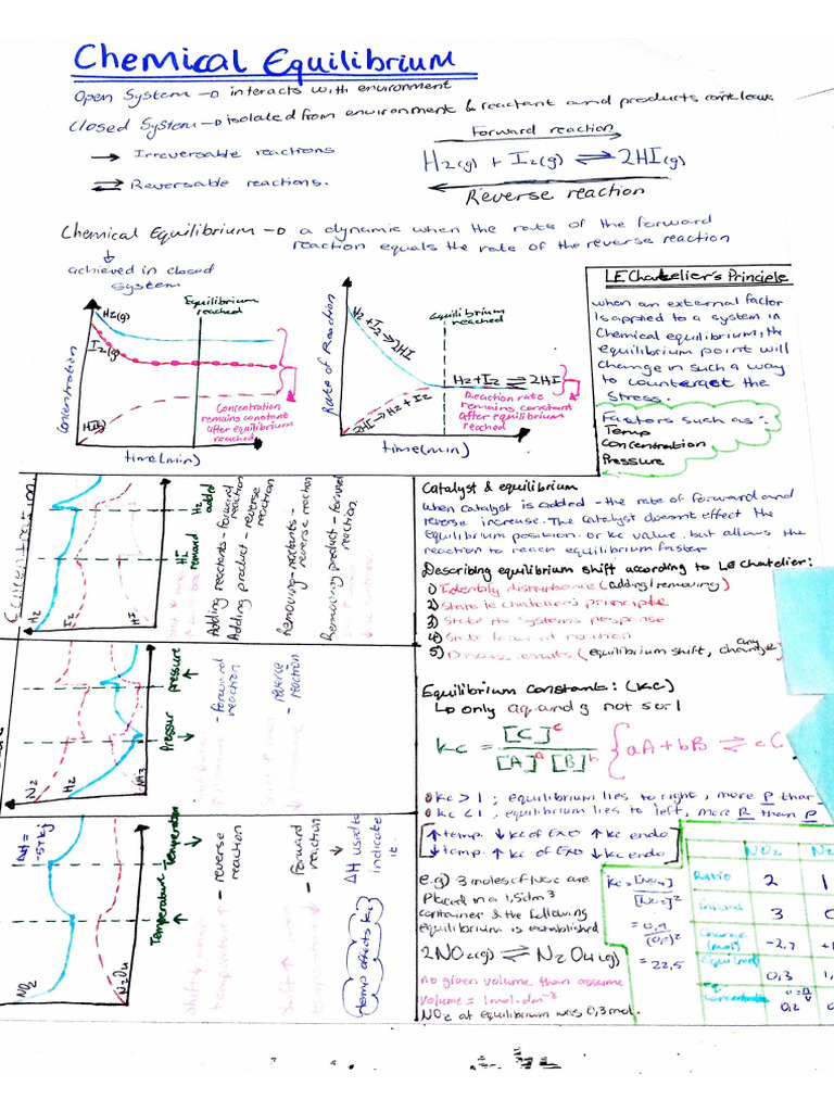 GR 12 Chemistry Notes | PDF