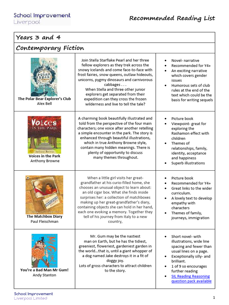 Y3 and 4 Recommended Reading List | PDF