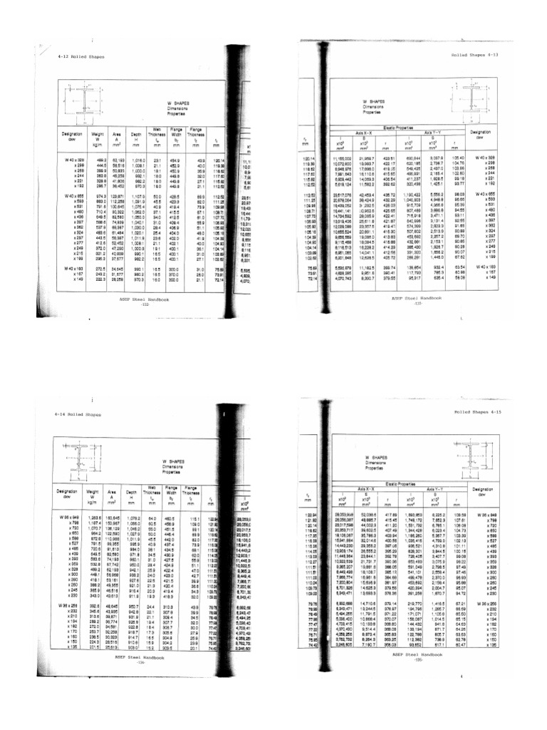 Asep Steel Handbook Rolledshapes | PDF