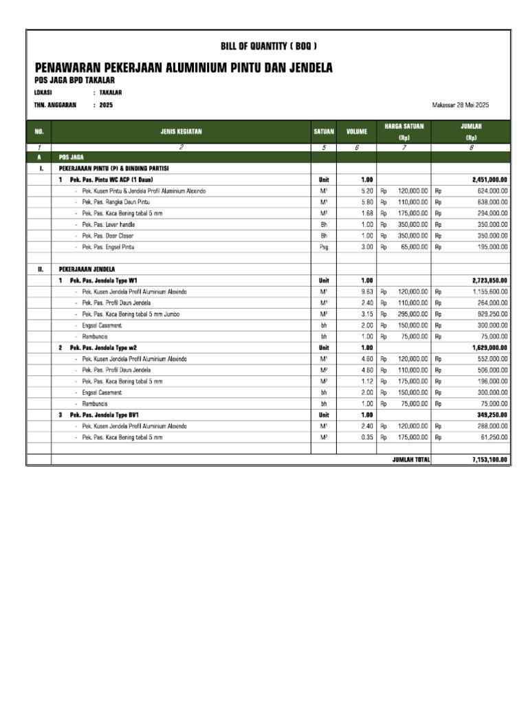 Aluminium Pos Jaga Takalar | PDF
