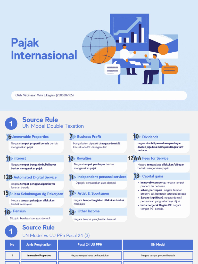 Pajak Internasional dan Non-Diskriminasi | PDF