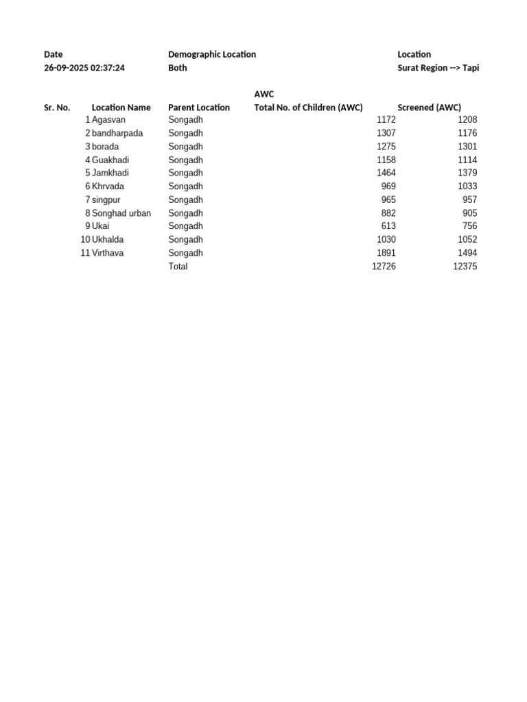 RBSK 4D Report - 1758877643108 | PDF