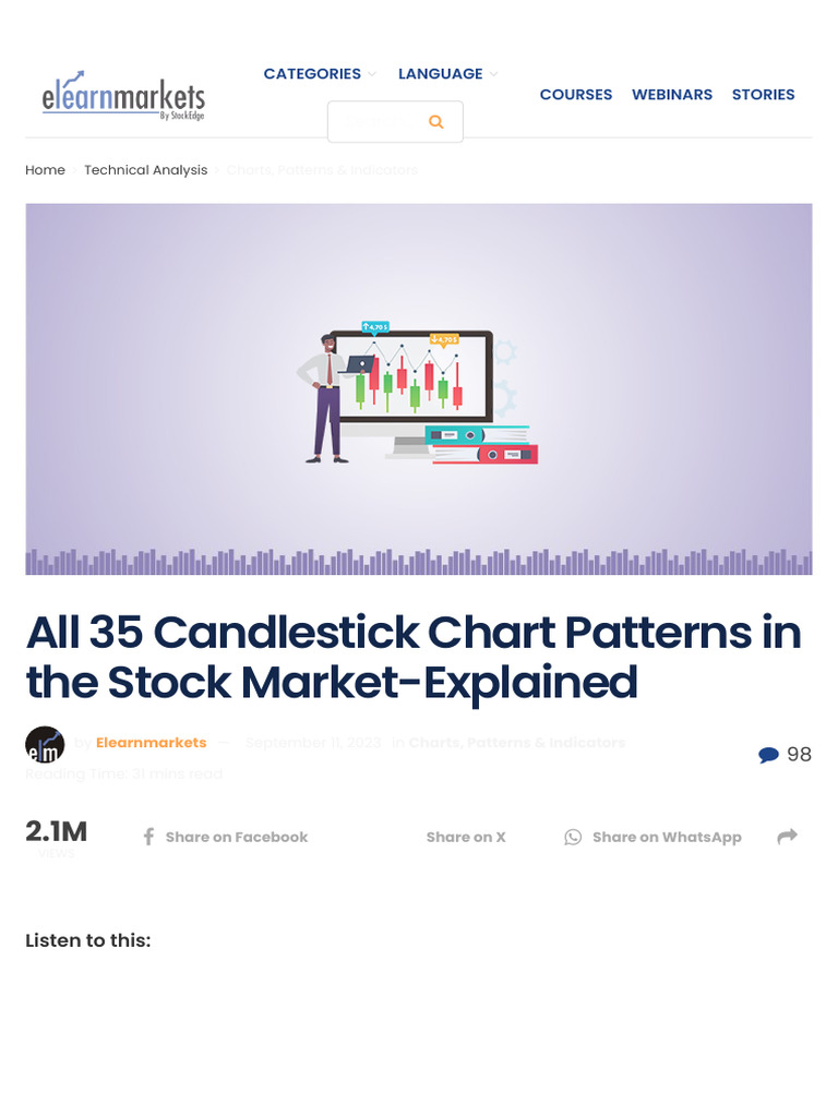 35 Powerful Candlestick Patterns Explained | PDF | Market Trend ...