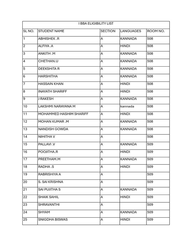 BBA Eligibility List Overview | PDF | Languages Of India