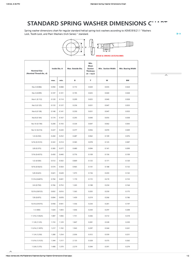 Standard Spring Washer Dimensions Chart | PDF | Washer (Hardware)