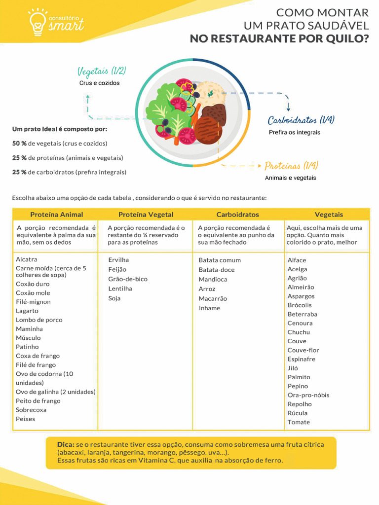 Como Montar Um Prato Saudável No Restaurante Por Quilo | PDF