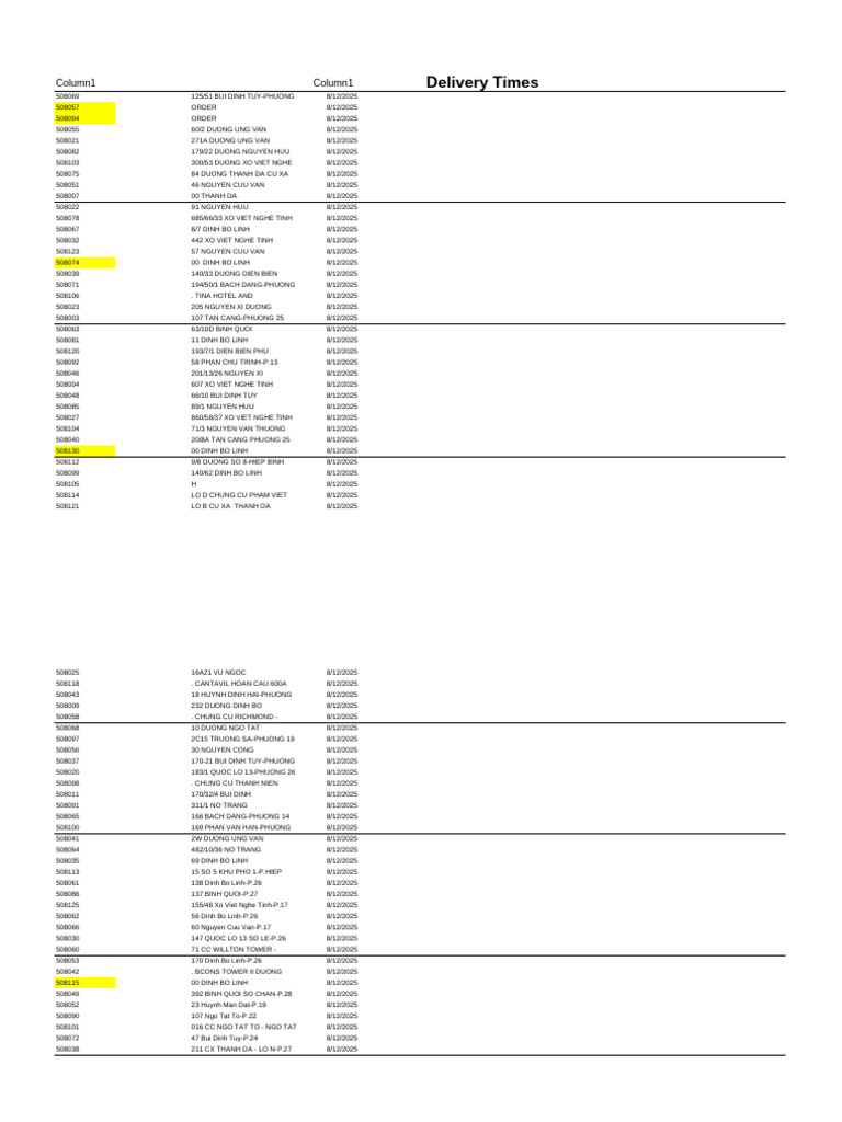 Delivery Times: Column1 Column1 | PDF | Vietnam