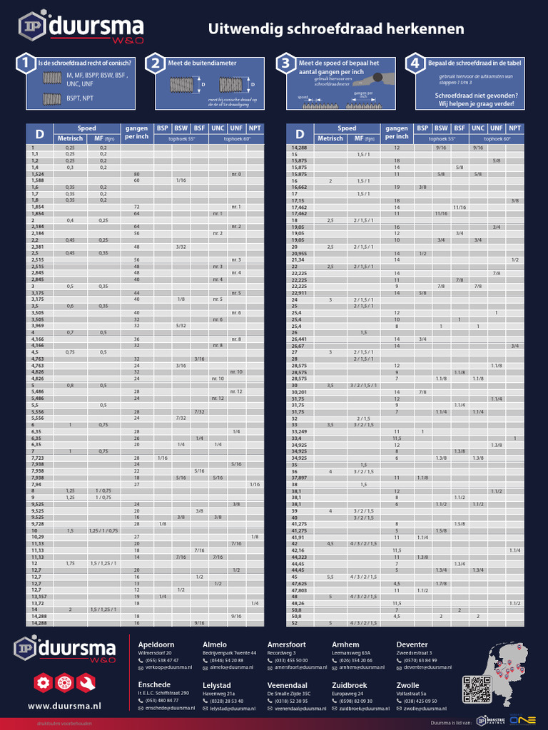 Ip Duursma Poster Uitwendig Schroefdraad Meten | PDF