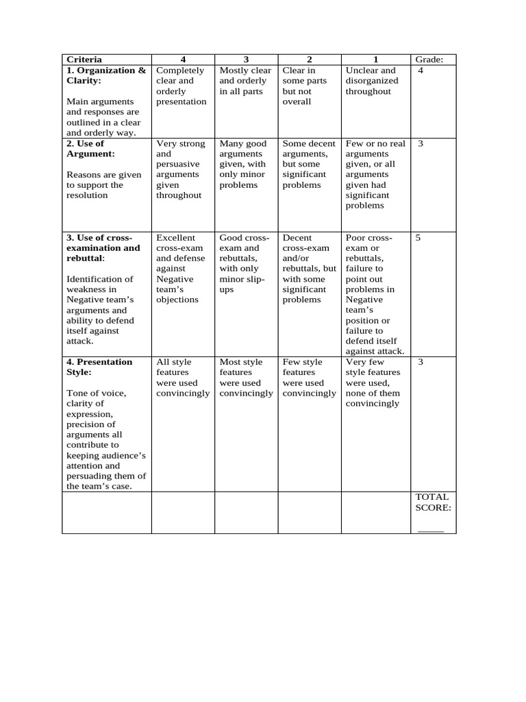 Debate Grading Criteria and Rubric | PDF | Argument