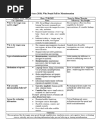 Creating an Effective Skeleton Essay Plan | PDF | Essays | Human ...