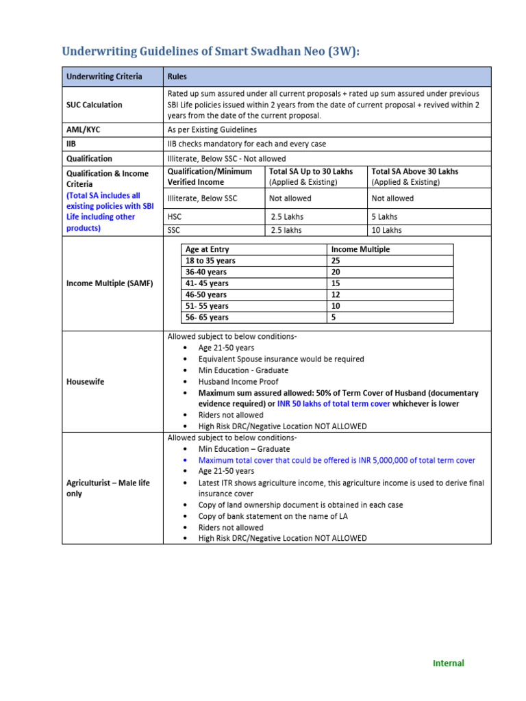 UW Guidelines For Smart Swadhan Neo (3W) | PDF