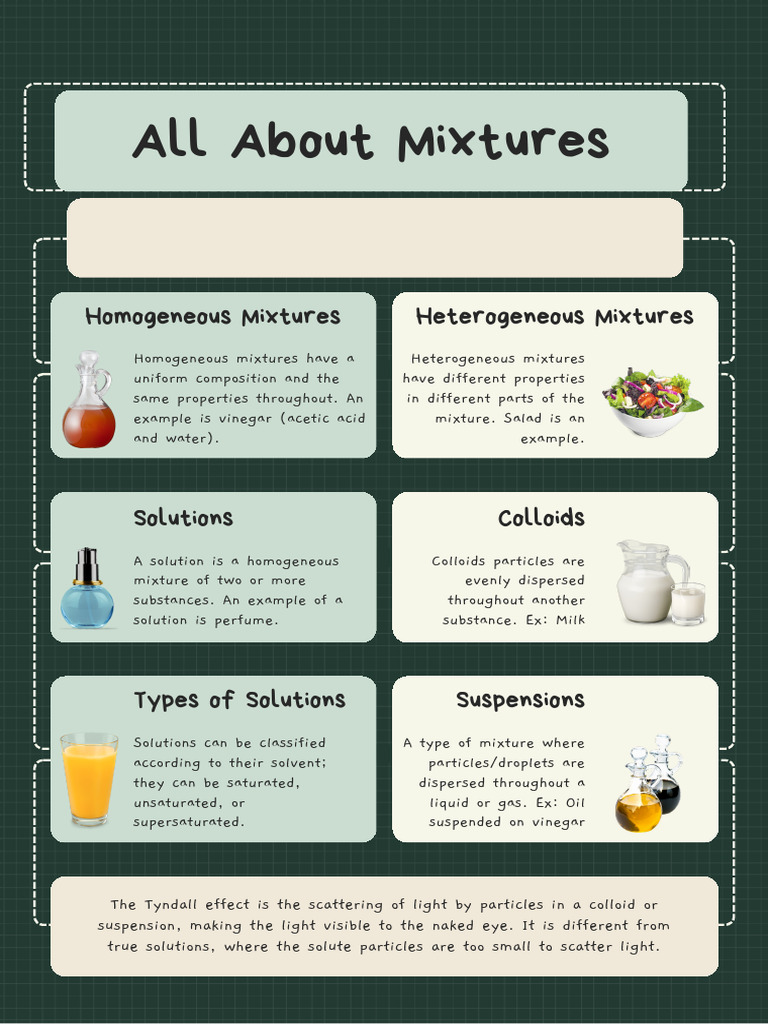 Understanding Mixtures: Types & Examples | PDF