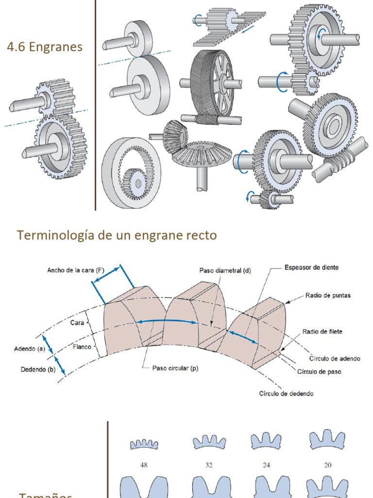 Engranes: Terminología y Cálculos Básicos | PDF | Ingeniería mecánica ...