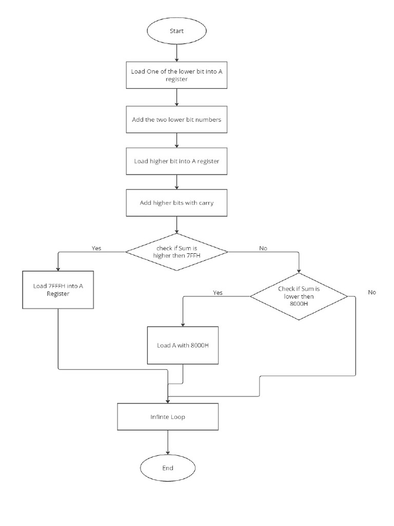 Flowchart | PDF