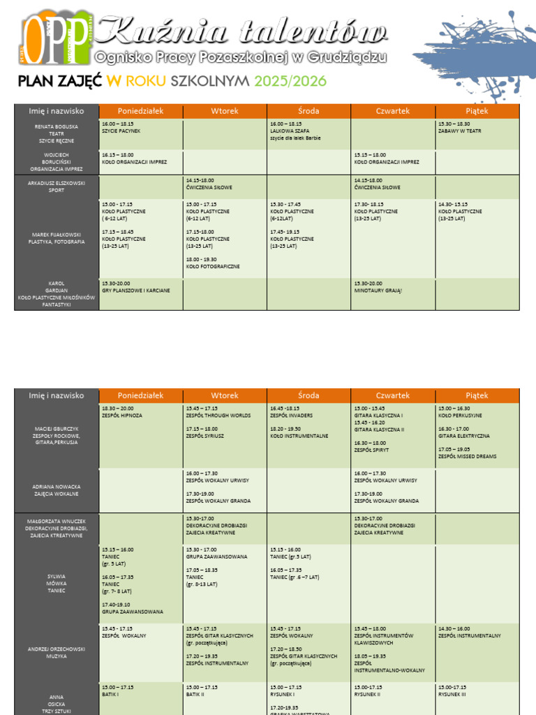 Opp Plan Zajec | PDF