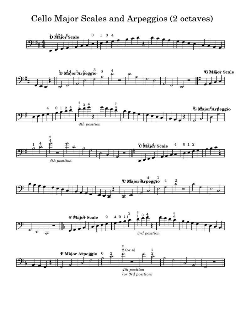 Cello Major Scales and Arpeggios - 2 Octaves | PDF | Music Theory ...