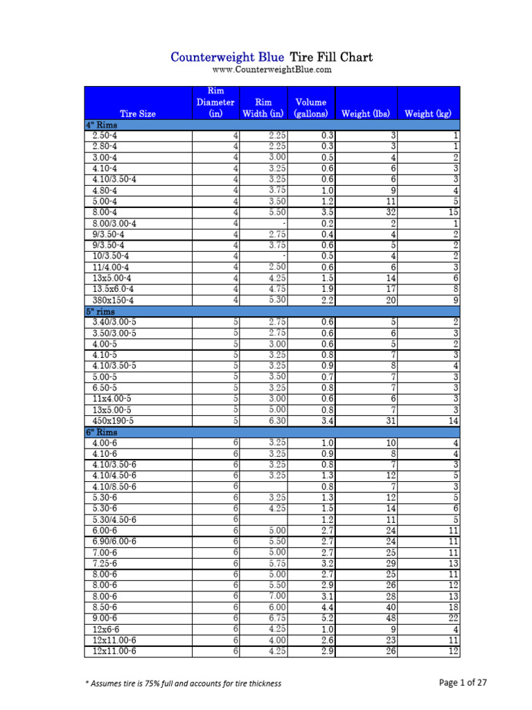 Counterweight Blue Tire Fill Chart | PDF | Vehicle Parts | Wheel