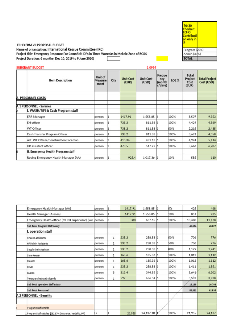 Emergency Response Program Budget | PDF | Social Work