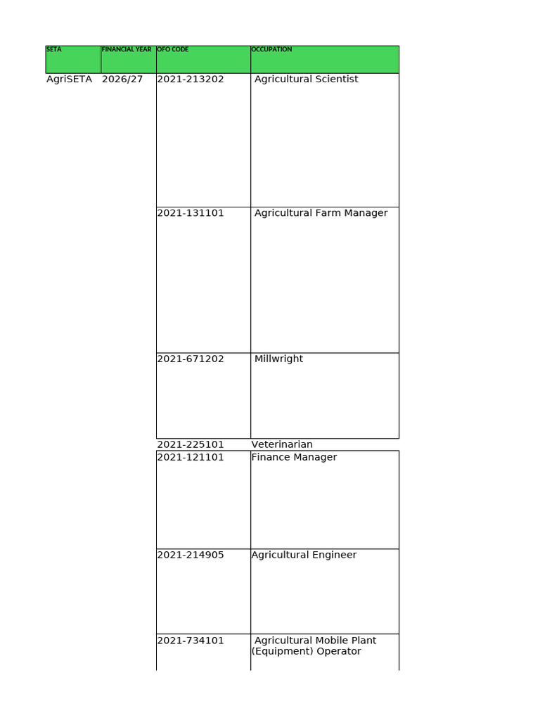OFO Codes for Agriculture 2023 | PDF | Agricultural Machinery | Agriculture