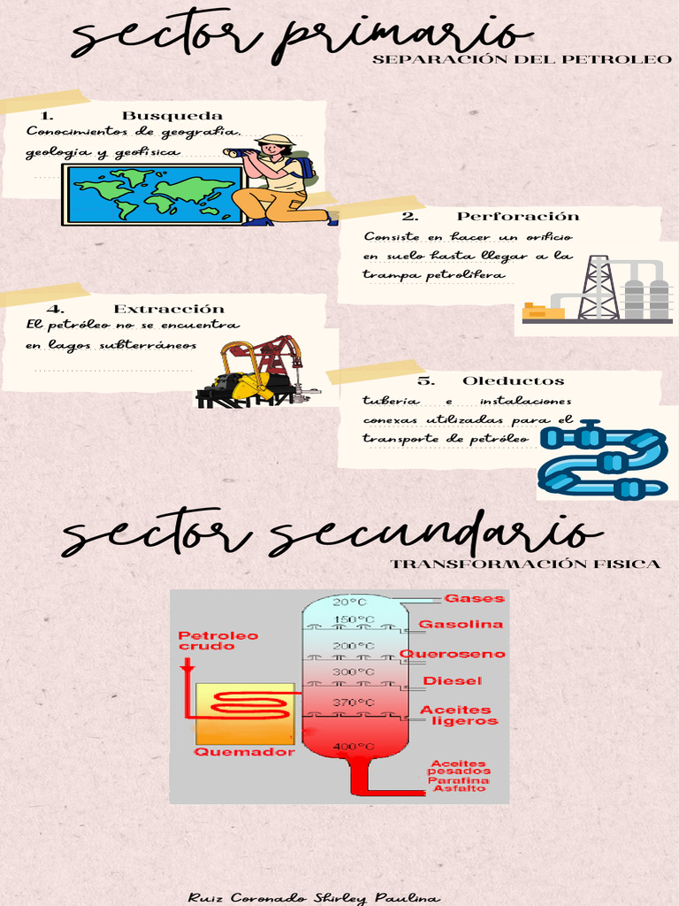 Infografía Sector Primario y Secundario | PDF