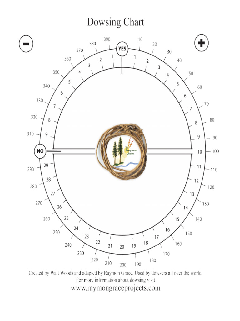 Dowsing Chart BW Large | PDF