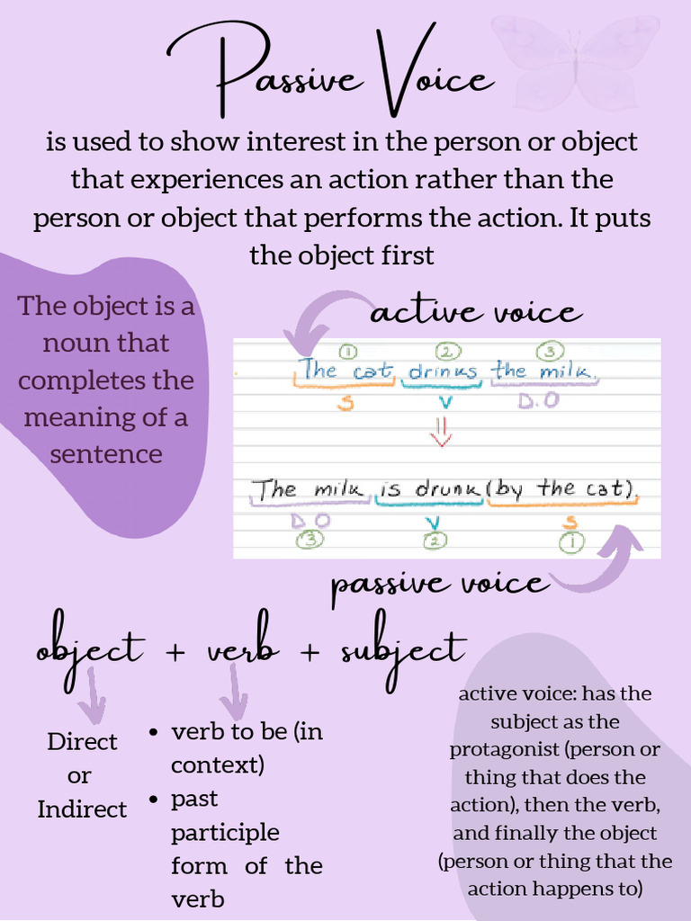 Passive Voice-Core Units | PDF