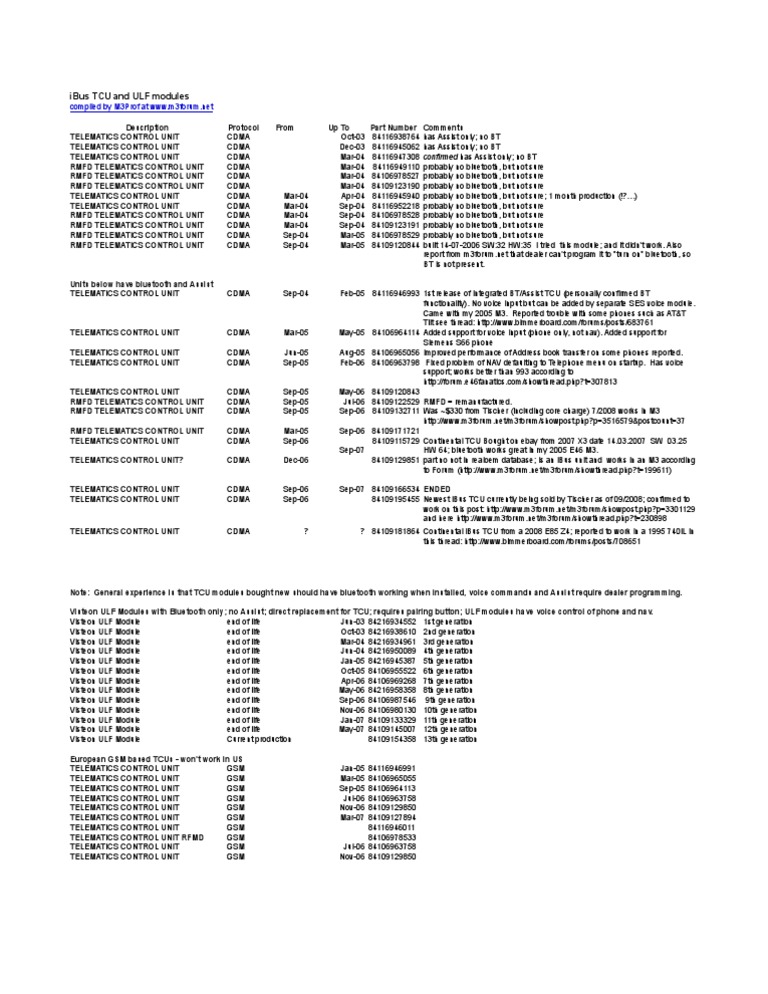 BMW iBus TCU & ULF Module Guide | PDF | Bluetooth | Mobile Technology