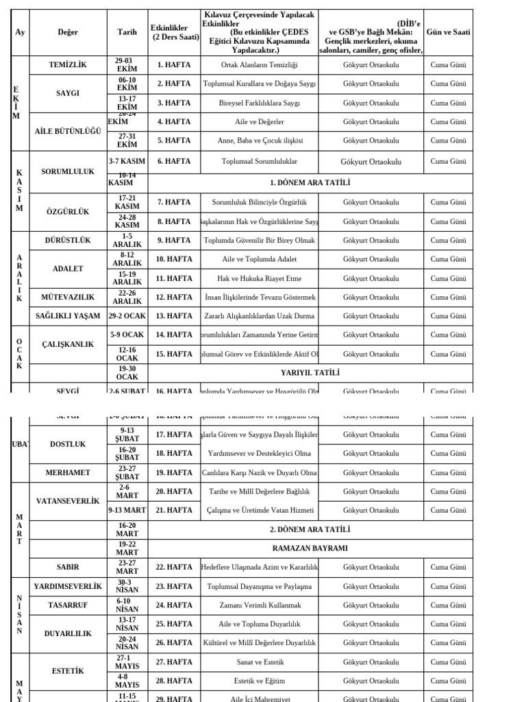 Yıllık Plan ÇEDES 2025-2026 | PDF