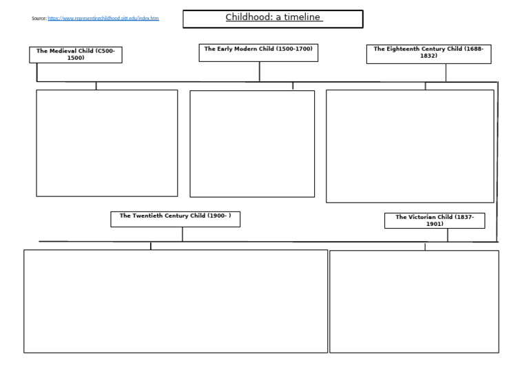 Lesson 2 - Timeline Student Sheet | PDF